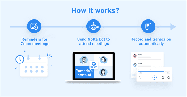 Auto Join Online Zoom Meeting & Transcribe | Notta